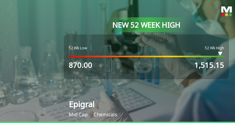 Epigral's Stock Reaches 52-Week High, Outperforms Sector with Positive ...