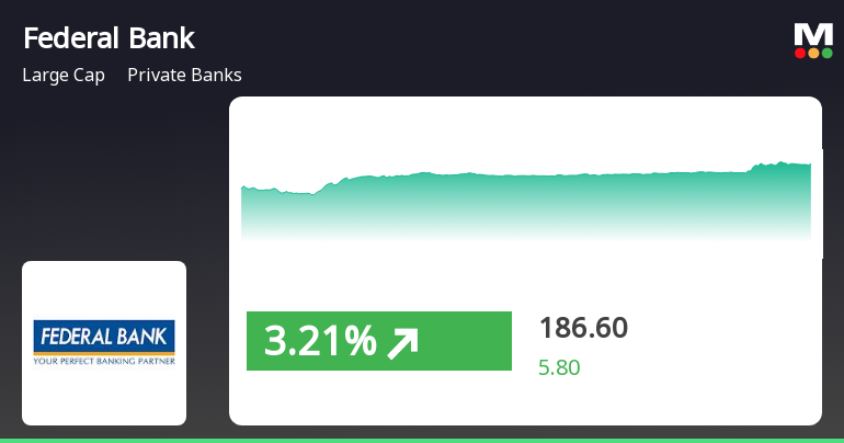 Federal Bank's Stock Hits New High, Outperforms Sector and Market