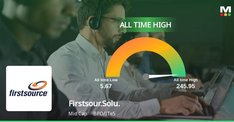 Firstsource Solutions Hits All-Time High Stock Price, Outperforms Sector and Sensex