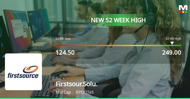 Firstsource Solutions Hits 52-Week High, Outperforms Sector with Strong ...