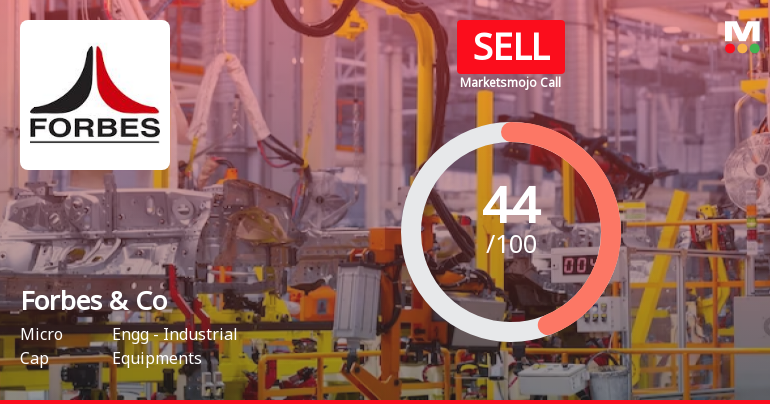Forbes & Company Receives 'Sell' Rating from MarketsMOJO: What ...