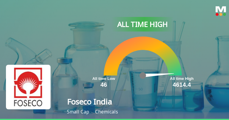 Foseco India Ltd. Reaches All-Time High, Outperforms Sector and ...