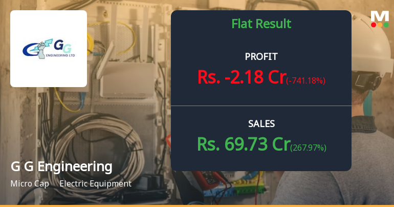 G G Engineering shows strong net sales growth, but faces challenges in ...