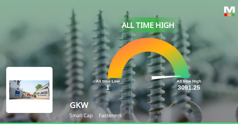 GKW Ltd's Stock Reaches All-Time High, Outperforms Sensex in Fasteners Industry