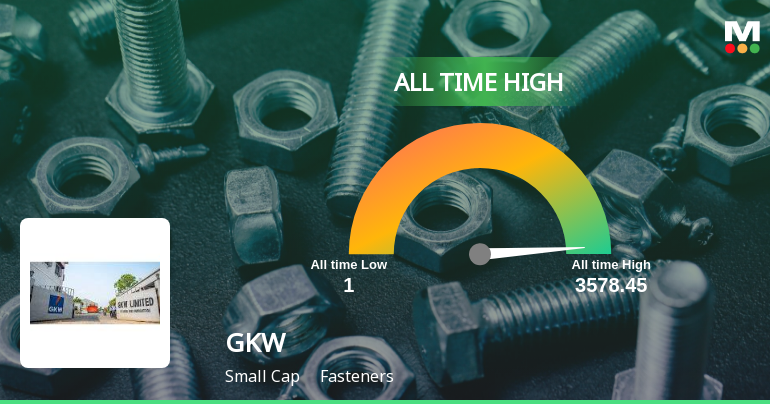 GKW Ltd's Stock Reaches All-Time High, Outperforms Sector...