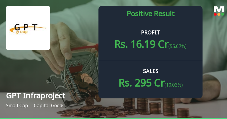 GPT Infraprojects Reports Strong Financial Performance in Q1 FY25