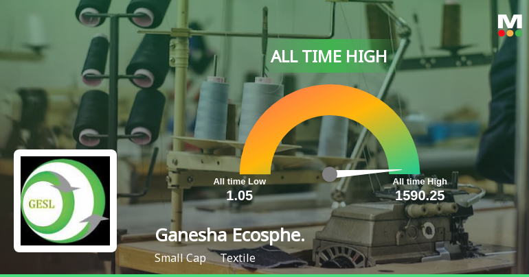 Ganesha Ecosphere's Stock Reaches All-Time High, Featured on ...
