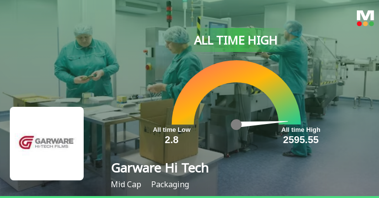 Garware Hi Tech Films Hits Record High, Receives 'Buy' Call from ...