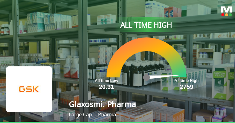 Glaxosmithkline Pharmaceuticals Reaches All-Time High in Stock Price ...