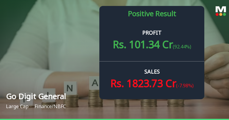Go Digit General Insurance Reports Impressive Financial Results for Q1 FY25