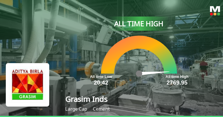 Grasim Industries' Stock Reaches All-Time High, Shows Str...