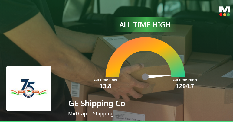 Great Eastern Shipping Company Ltd Reaches All-Time High,...