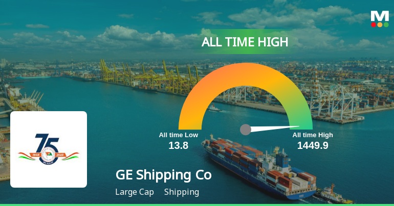 Great Eastern Shipping Company reaches all-time high, recognized by ...