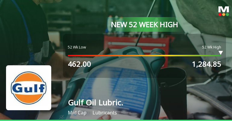 Gulf Oil Lubricants India: Midcap Company Shines with Imp...