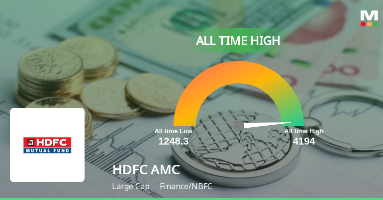 HDFC AMC's Stock Reaches All-Time High, Outperforms Sector and Sensex