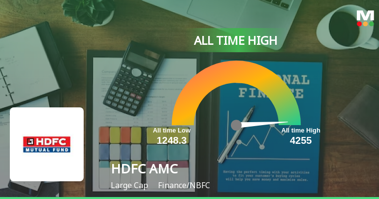 HDFC AMC Stock Reaches All-Time High, Outperforms Sensex with Strong ...