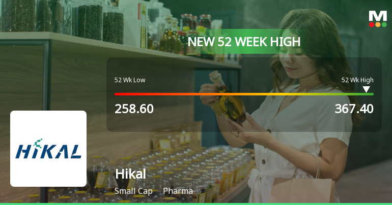 Hikal's Stock Reaches 52-Week High, Outperforms Sector by 7.28%