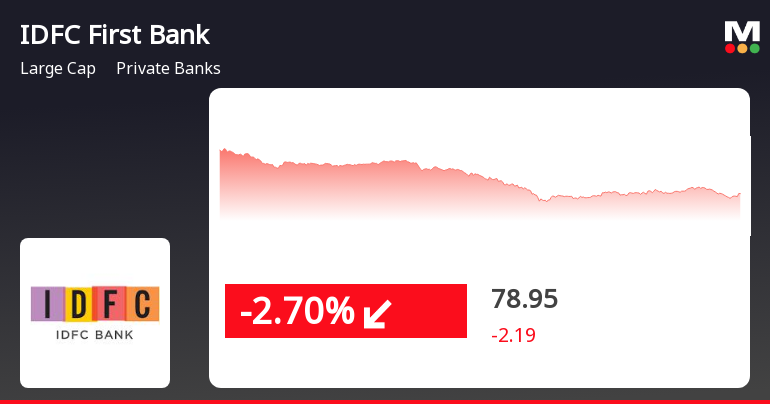 IDFC First Bank's Stock Price Declines by -3.01% on July 2nd ...