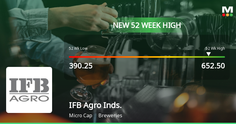 IFB Agro Industries' Stock Reaches 52-Week High Amidst Po...