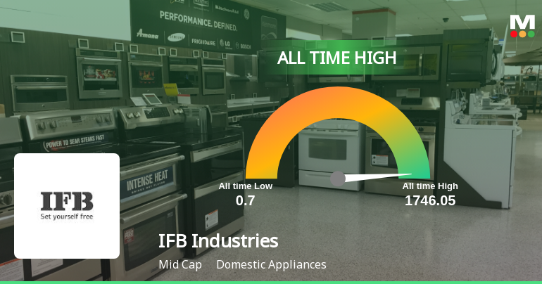 IFB Industries' Stock Reaches All-Time High, Outperforms ...