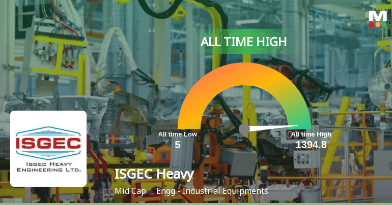 ISGEC Heavy Engineering Reaches All-Time High, Outperforms Sector and ...