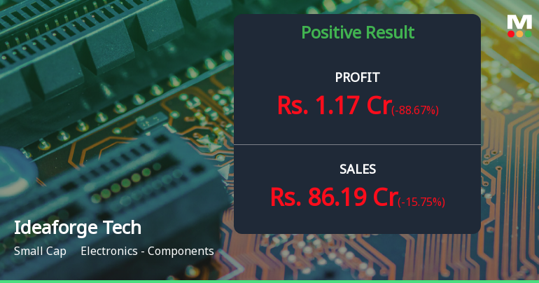Ideaforge Technology Reports Positive Growth in Q1 Financials, But Some ...
