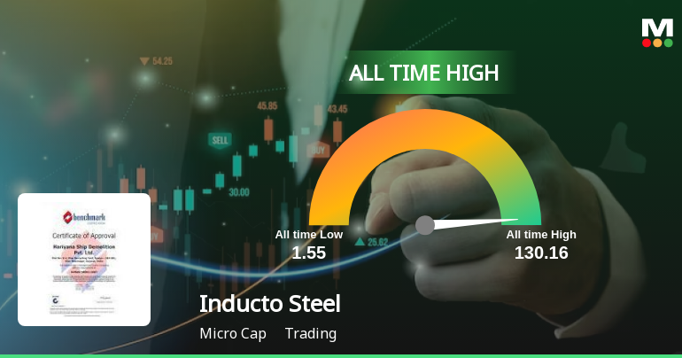 Inducto Steel's Stock Price Reaches All-Time High, Outperforms Sector ...