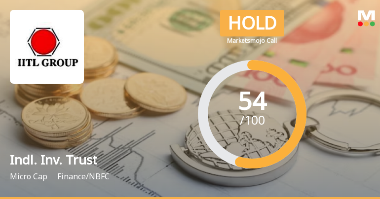 Industrial Investment Trust Ltd,Industrial Investment Trust Ltd LIVE ...