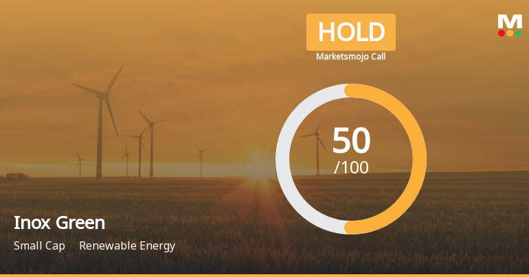 Inox Green Energy Services Receives 'Hold' Rating from MarketsMOJO After Consistent Positive ...