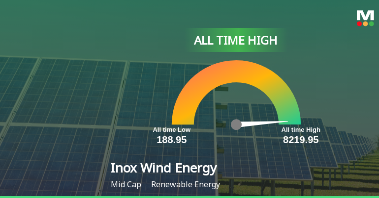 Inox Wind Energy's Stock Reaches All-Time High, Outperforms Sector by 0 ...