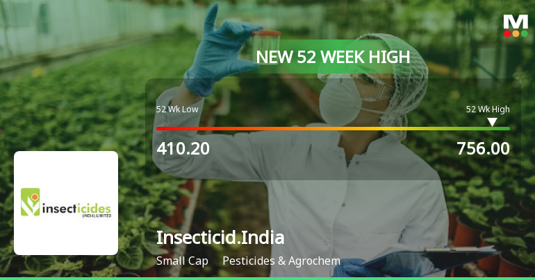 Insecticides India Hits 52-Week High, Outperforms Sensex and Sector ...