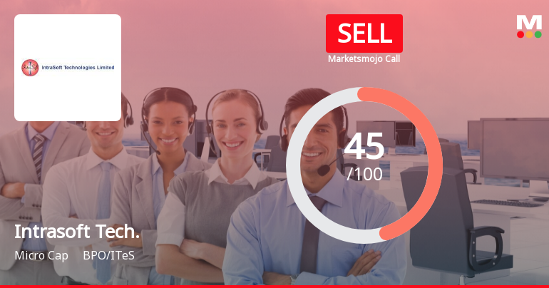Intrasoft Technologies Receives 'Sell' Rating from MarketsMOJO Due to ...