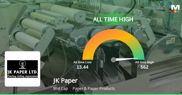 JK Paper's Stock Price Reaches All-Time High, Outperforms Sector and Sensex