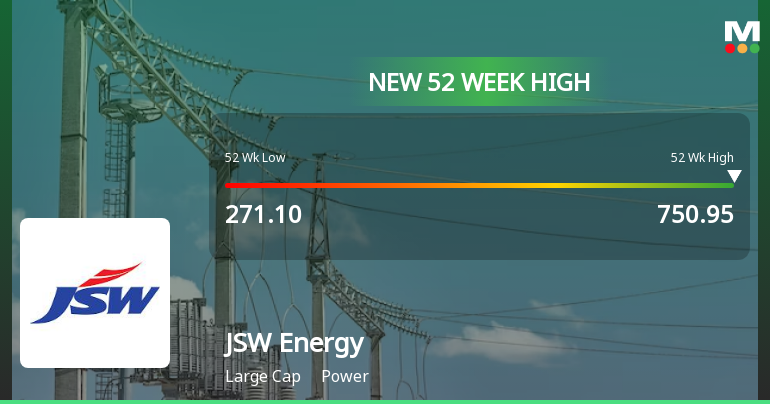 JSW Energy's Stock Reaches 52-Week High, Outperforming Sector and ...