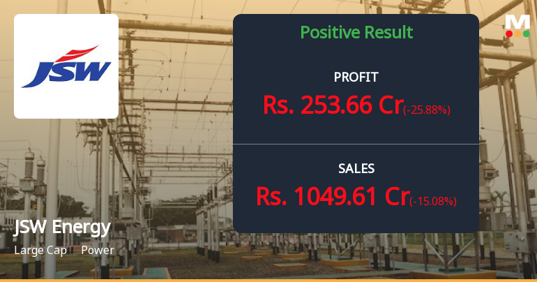 JSW Energy Reports Positive Q1 Results, Concerns Over Ris...