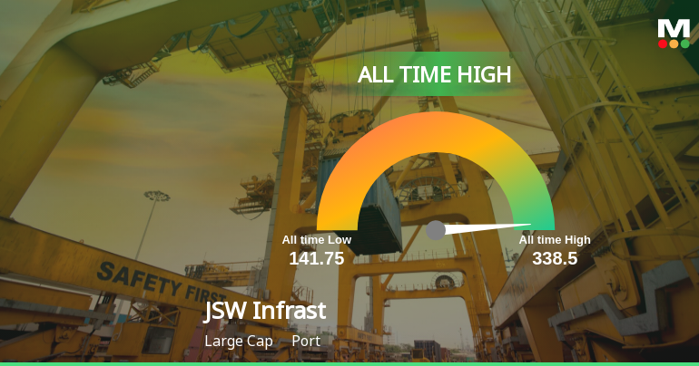 JSW Infrastructure's Stock Reaches All-Time High, Showcasing Strong ...