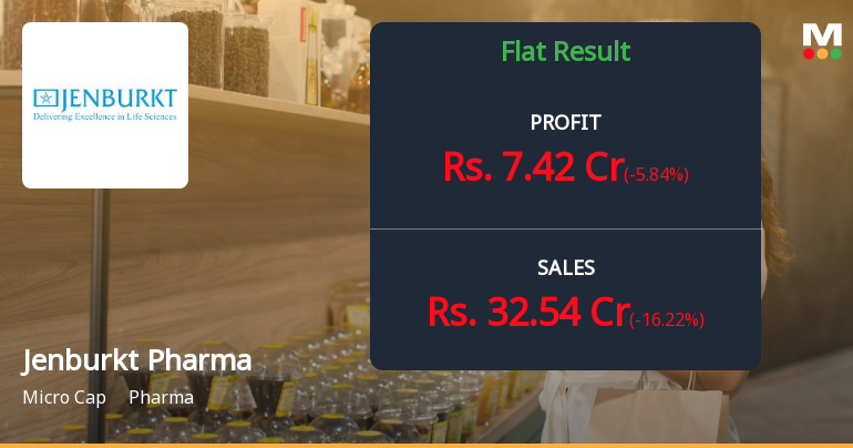 Jenburkt Pharma Reports Mixed Results for Q1 FY25, Potential for Growth ...