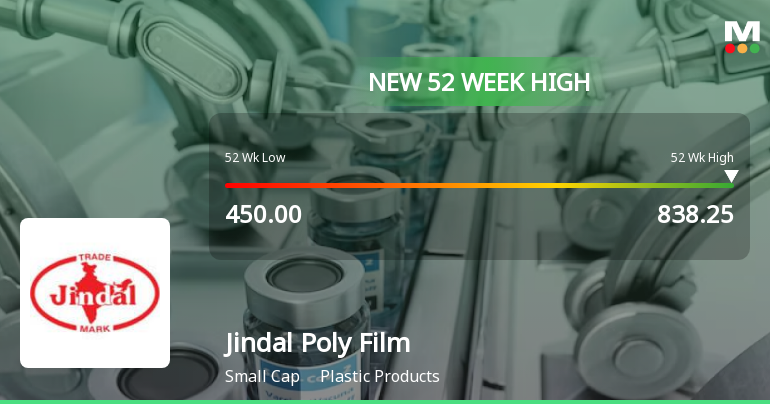 Jindal Poly Films Hits 52-Week High, Outperforms Sector with Strong Growth