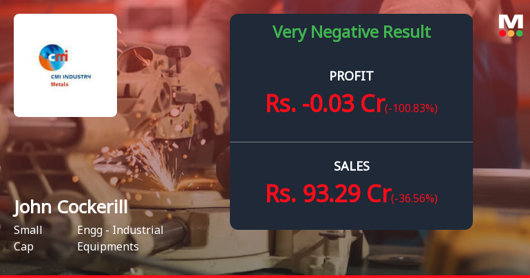 John Cockerill India's Q1 FY25 Financial Results Show Neg...