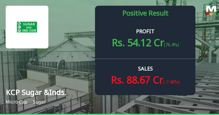 KCP Sugar & Industries Corporation Shows Positive Financi...