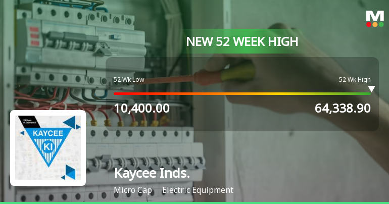 Kaycee Industries' Stock Hits 52-Week High, Outperforms Sector and Market