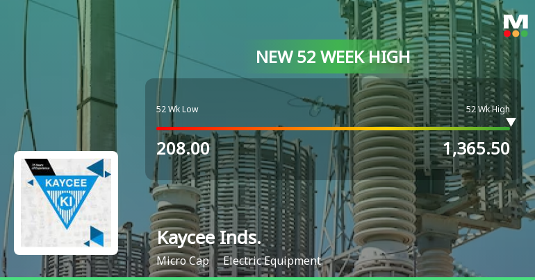 Kaycee Industries Hits 52-Week High, Outperforms Sector and Sensex