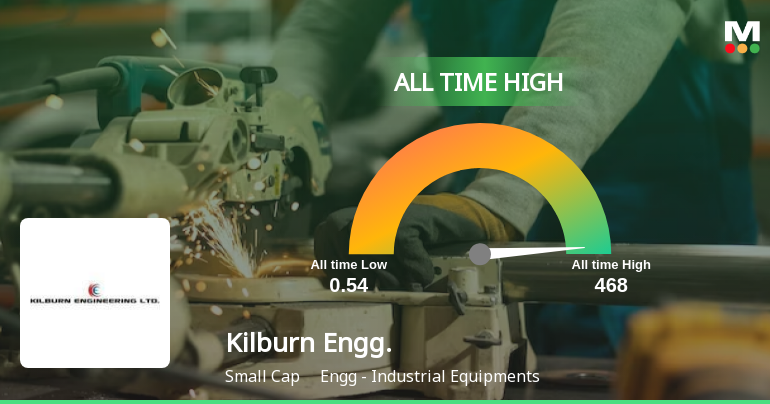 Kilburn Engineering's Stock Surges to All-Time High, Outp...