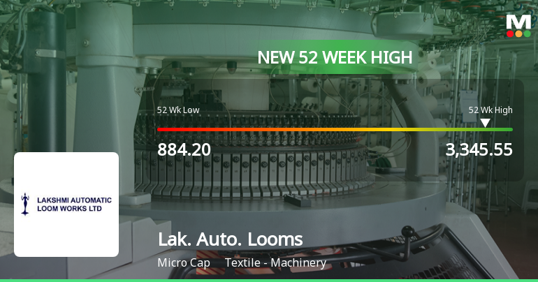 Lakshmi Automatic Loom Works Stock Reaches 52-Week High, Outperforms ...