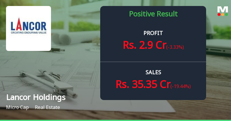 Lancor Holdings Reports Strong Financial Performance in Q2 2024, PAT ...