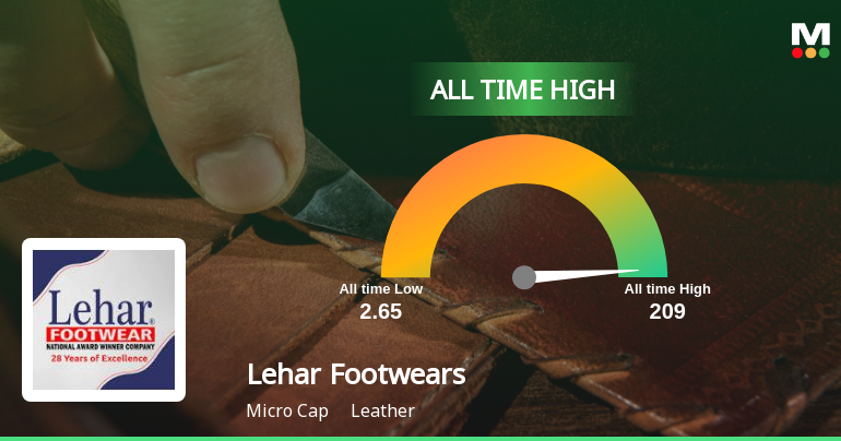 Lehar Footwears' Stock Price Soars to All-Time High, Outperforming ...