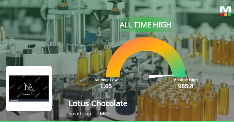 Lotus Chocolate Company's Stock Reaches All-Time High, Ou...