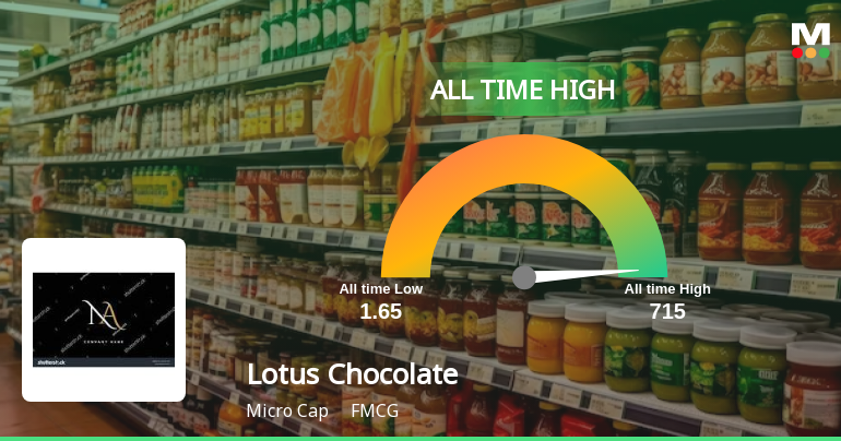 Lotus Chocolate Company's Stock Reaches All-Time High, Attracts ...