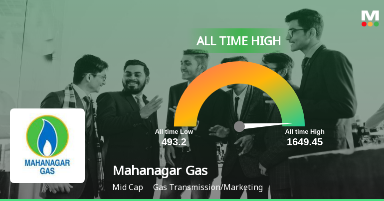 Mahanagar Gas Ltd. Achieves All-Time High Stock Price, Re...