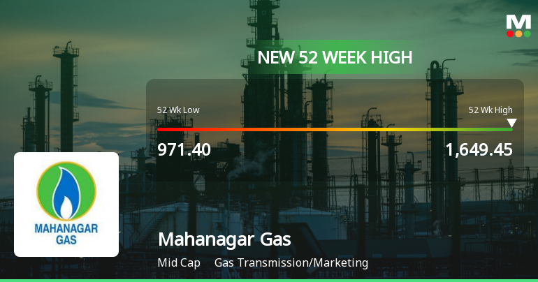 Mahanagar Gas Ltd. Hits 52-Week High and Receives 'Strong...